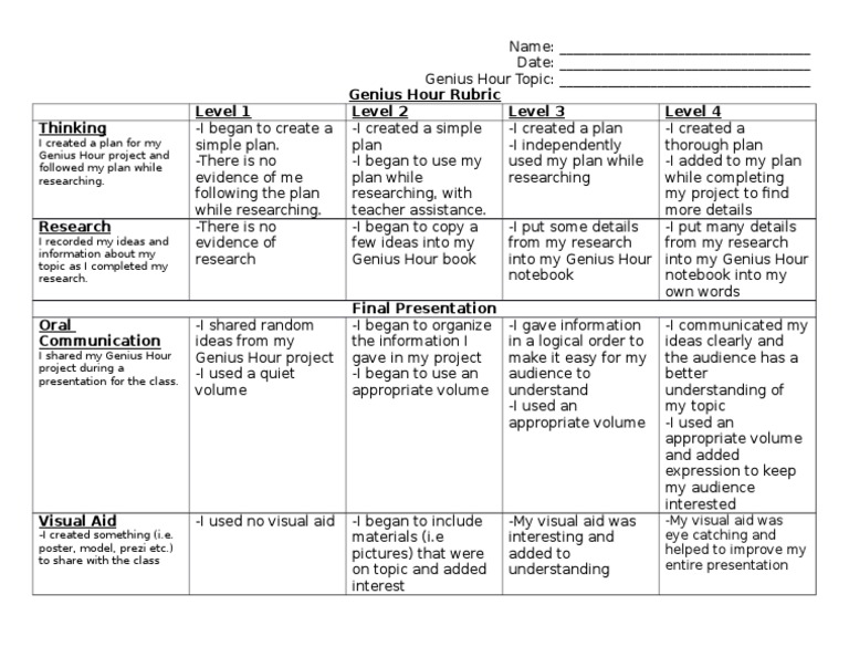 Genius Hour Project Rubric Guide | PDF