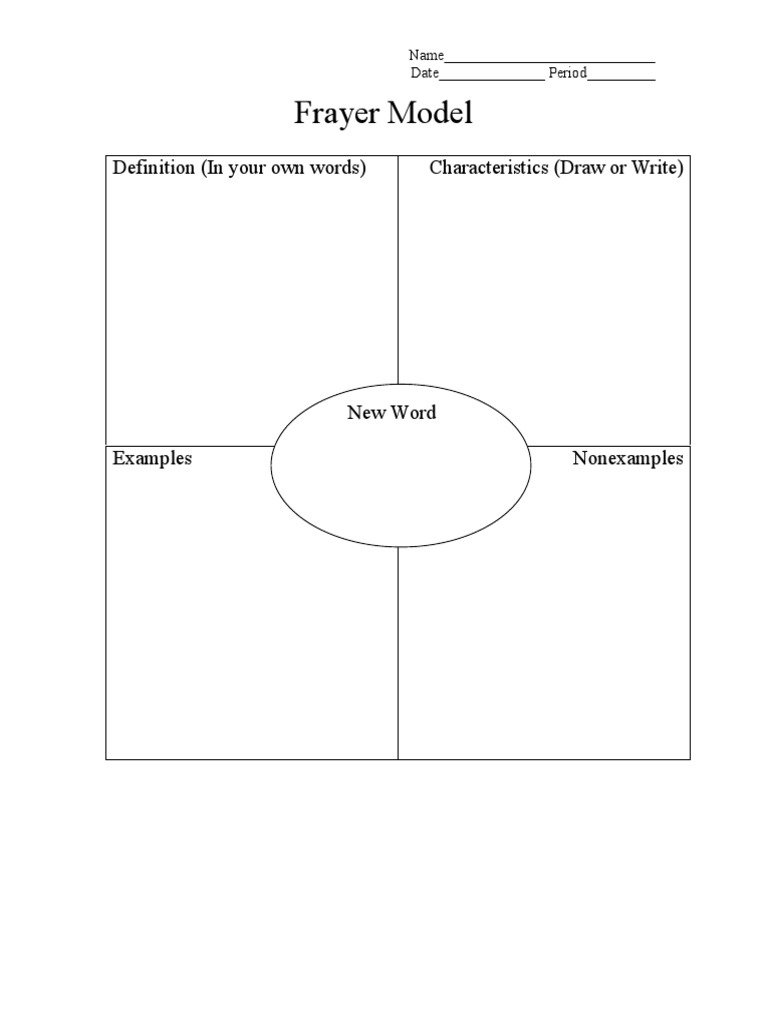 Frayer Model: Definition (In Your Own Words) Characteristics (Draw or ...