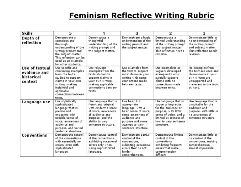 Reflective Writing Rubric Thousand Dollar Tips: The Essay – UW