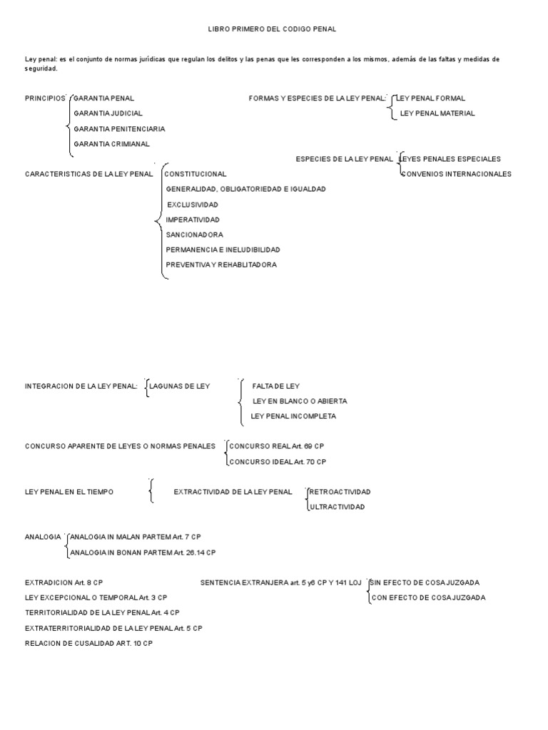 Esquemas Derecho Penal | PDF | Intención (Derecho Penal) | Derecho penal