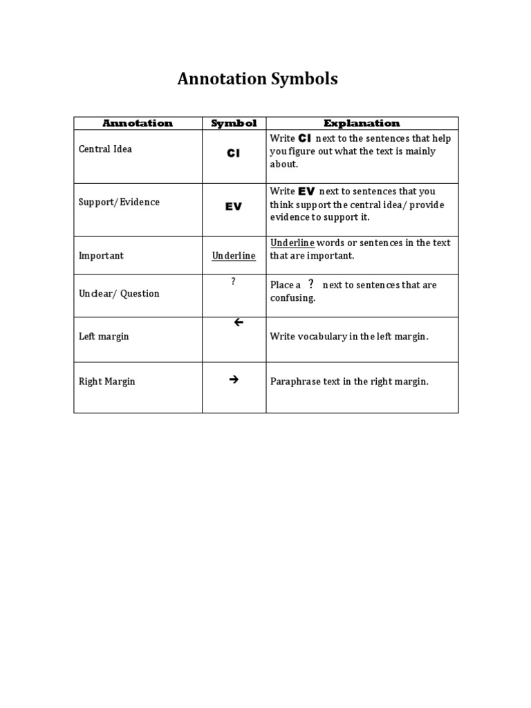 Annotation Symbols | PDF