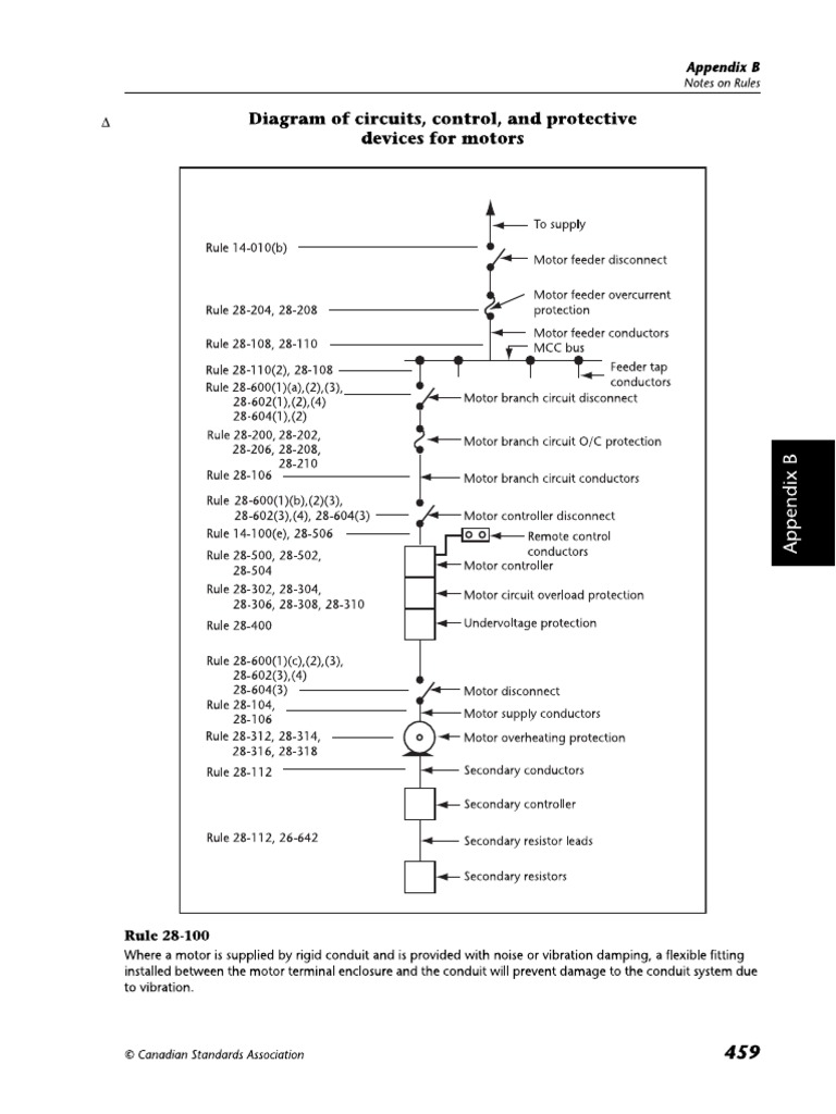 Canadian Electrical Code 2012 Cheat Sheet | PDF