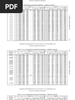 Tap Chart (Unc/unf) | PDF | History