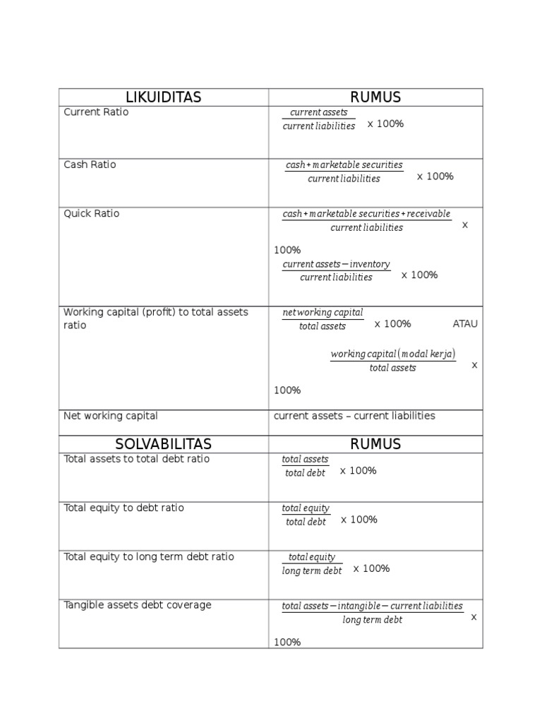 Rumus Rasio Keuangan dan Analisis | PDF | Business | Finance & Money ...