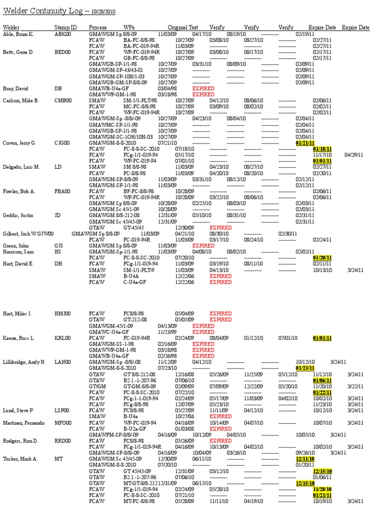 Welder Continuity Log | PDF