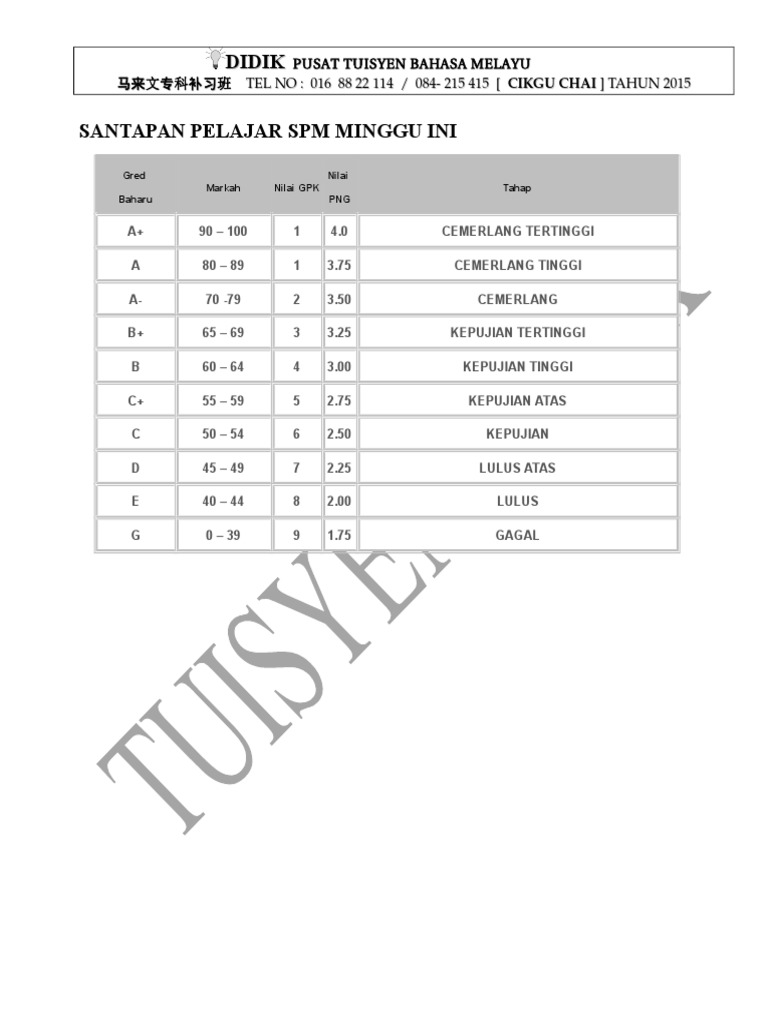 Gred SPM | PDF