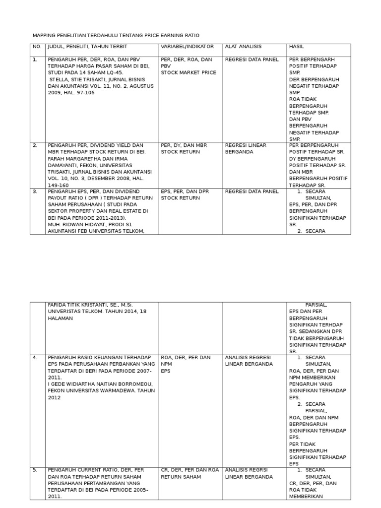 Contoh Mapping Jurnal Penelitian Terdahulu | PDF | Hukum