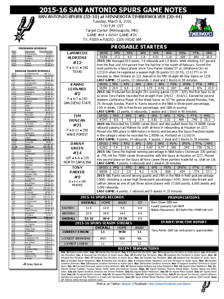 Probable Starters: San Antonio Spurs (53-10) at Minnesota Timberwolves ...
