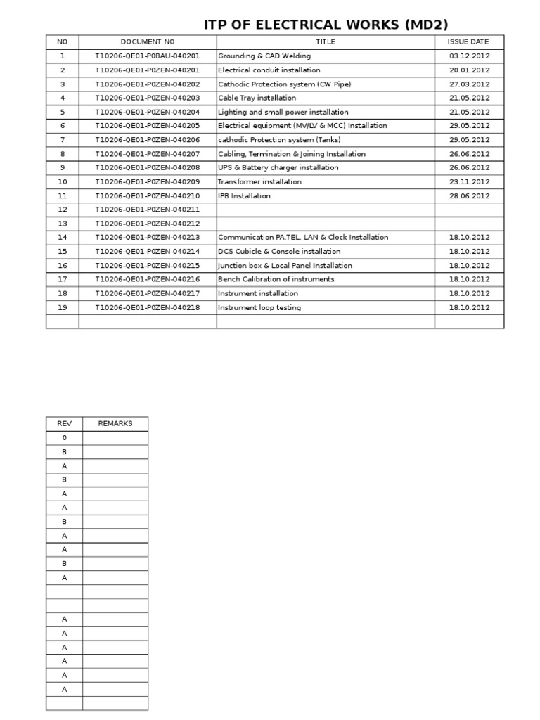 Itp of Electrical Works (Md2) | PDF