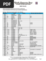 Load Test Certificate | PDF