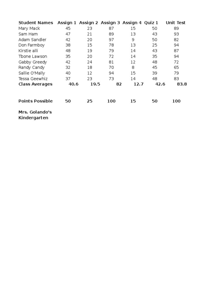 Kindergarten Student Grades Overview | PDF