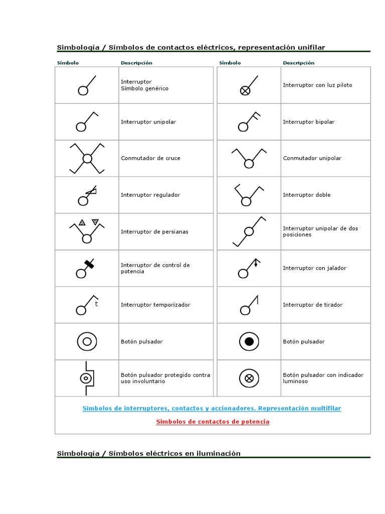 Simbología eléctrica: interruptores, iluminación, cables | PDF ...