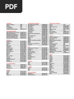 Malaysia Scammer Phone Numbers List | PDF | Spamming | Financial Services