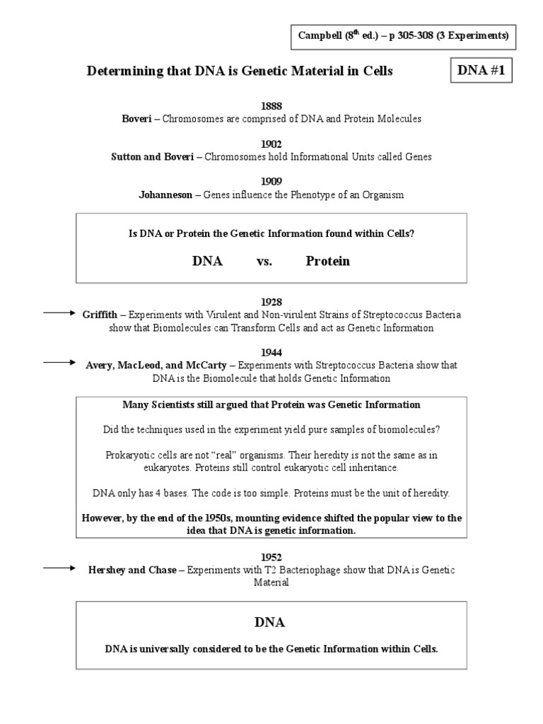 Notes 1 - DNA Is Genetic Material | PDF | Genetics | Molecular Biology