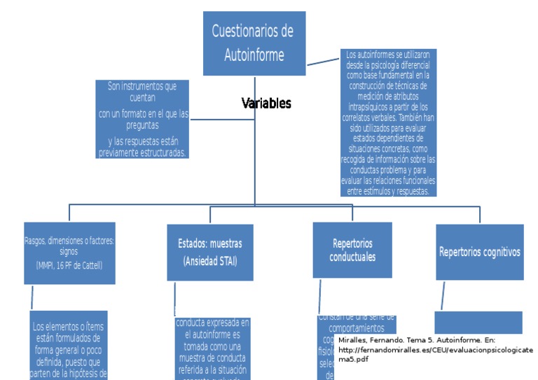 Cuestionarios de Autoinforme PEP | PDF | Ciencia y matemáticas