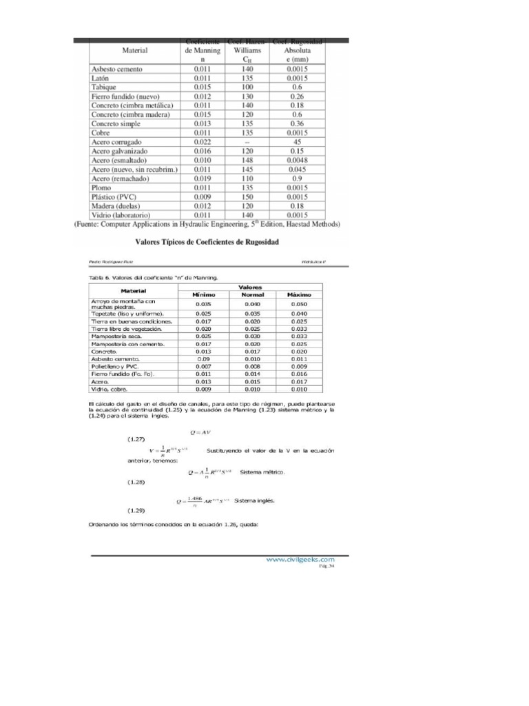 Tablas de Rugosidad absoluta 2015 | Fricción | Mecanica clasica