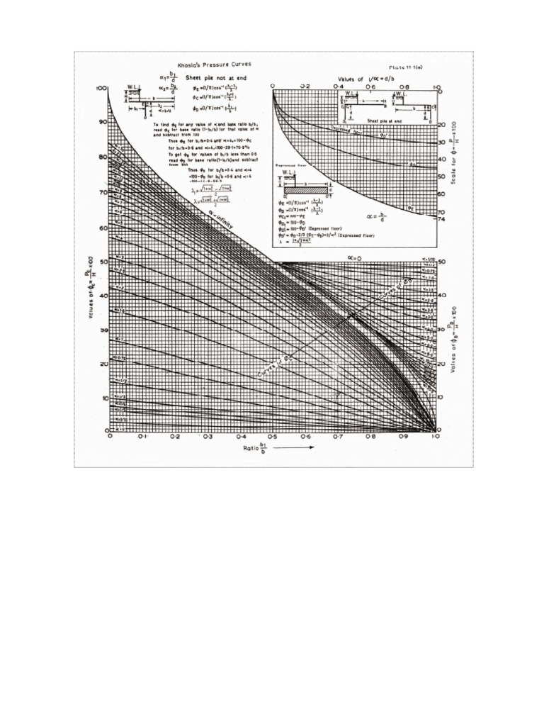 Khosla's Curve | PDF