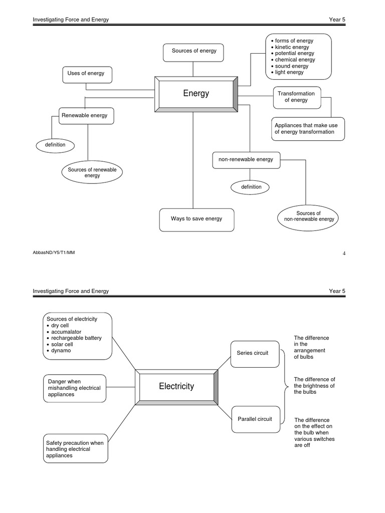 Mind Map (Investigating Force and Energy) Year 5 | PDF | Electricity | Heat
