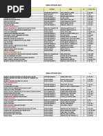 Sbma Organizational Chart: Special Projects Manuel A. Tee | PDF | Violence