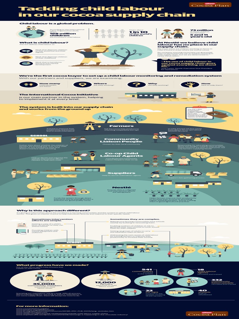 Childlabour-infographic-CP200214-WIP.pdf | Child Labour | Business ...
