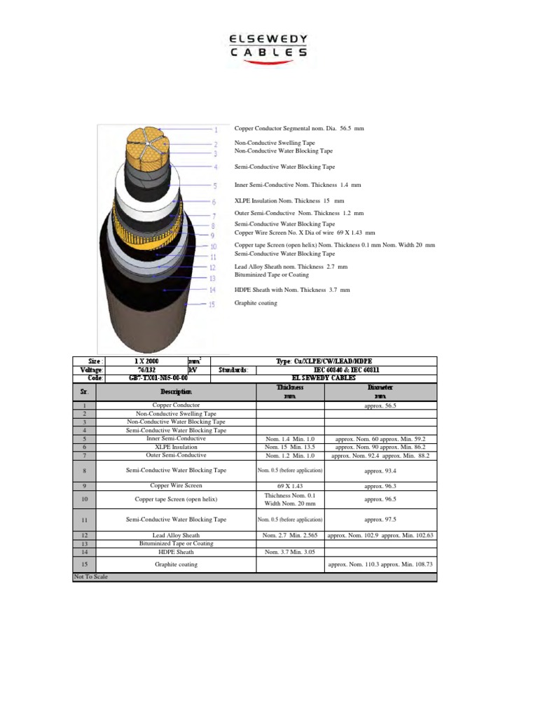 132 KV 2000sq - MM Cable Cross Section | PDF
