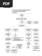 Patofisiologi Malnutrisi