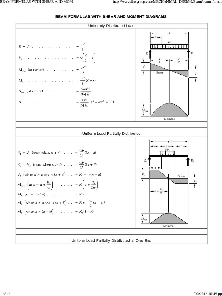 Beam Formulas for Shear & Moment | PDF | Beam (Structure) | Civil ...