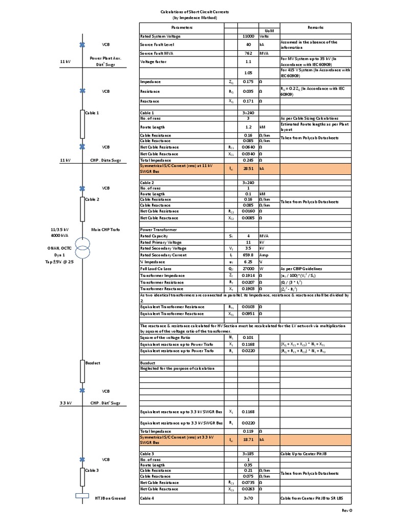 Short Circuit Current Analysis | PDF