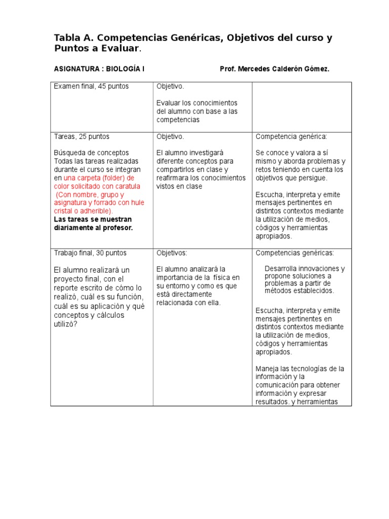 Tablas de Biologia I | PDF