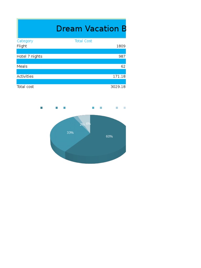 Dream Vacation Budget Breakdown | PDF