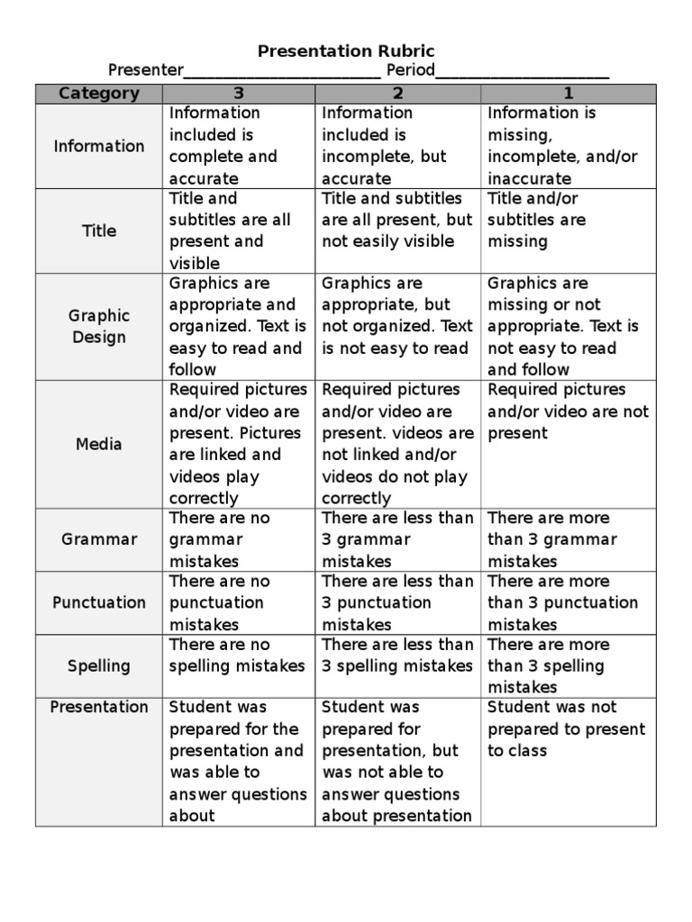 Student Presentation Rubric | PDF