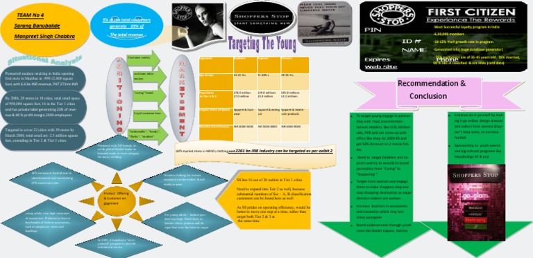 Shoppers Stop Case Study Targeting The Youth | PDF | Target Corporation | Retail
