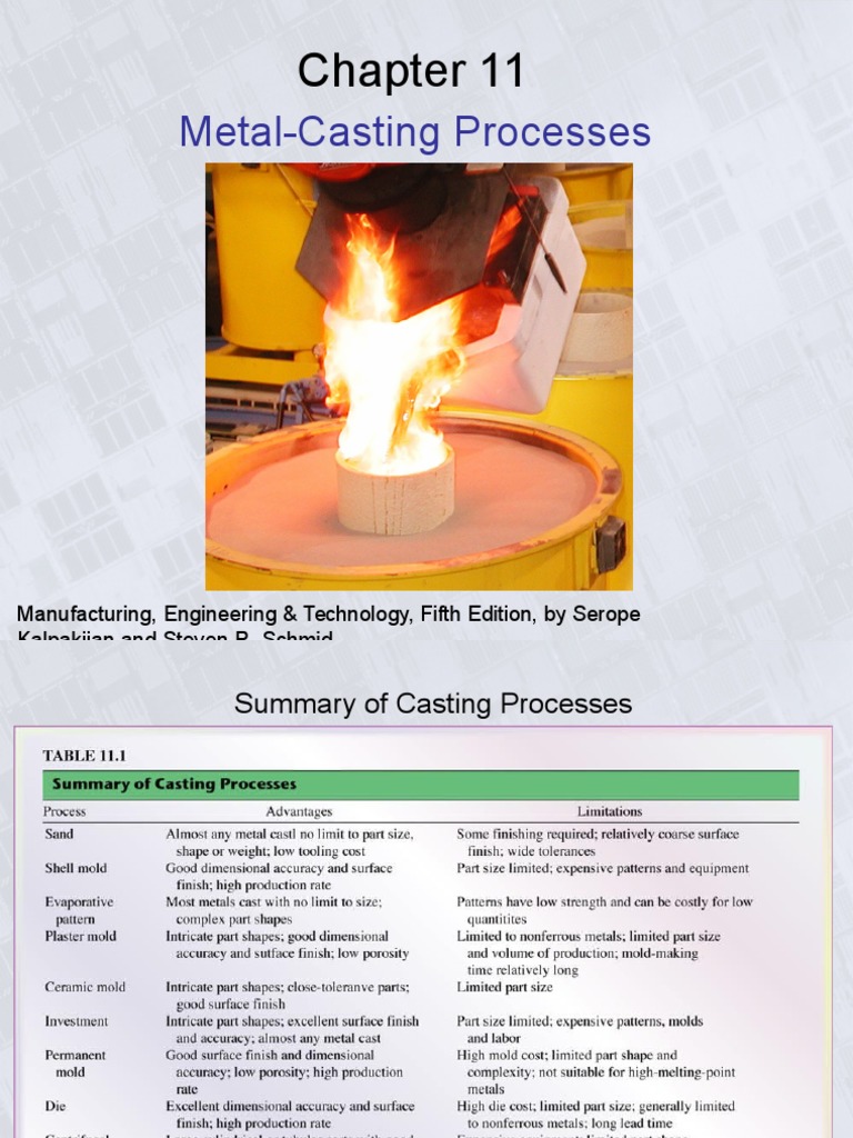 Castingprocesses | PDF | Casting (Metalworking) | Foundry