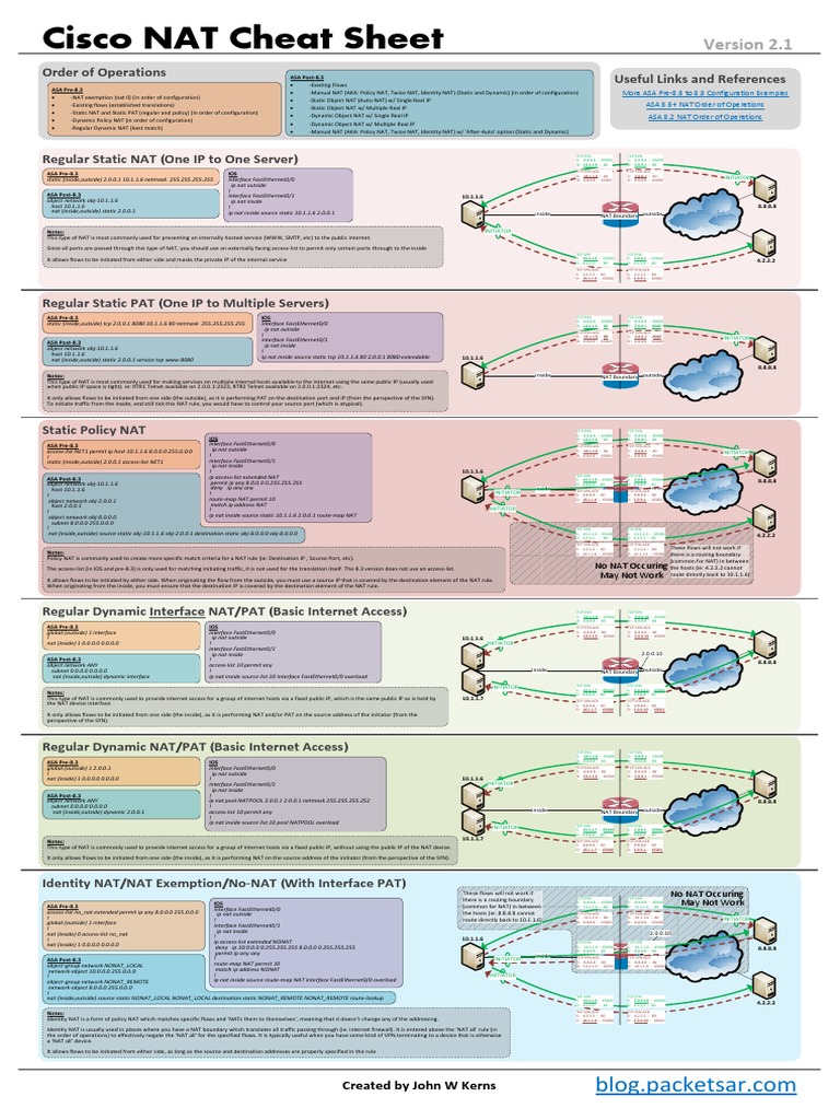 Cisco Cheat Sheet | PDF | Ip Address | Transmission Control Protocol