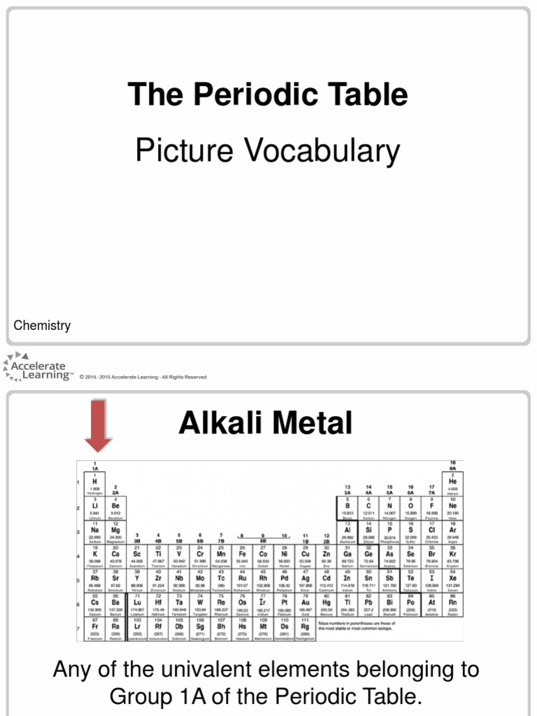 Periodic Table Vocabulary Guide | PDF | Ion | Periodic Table