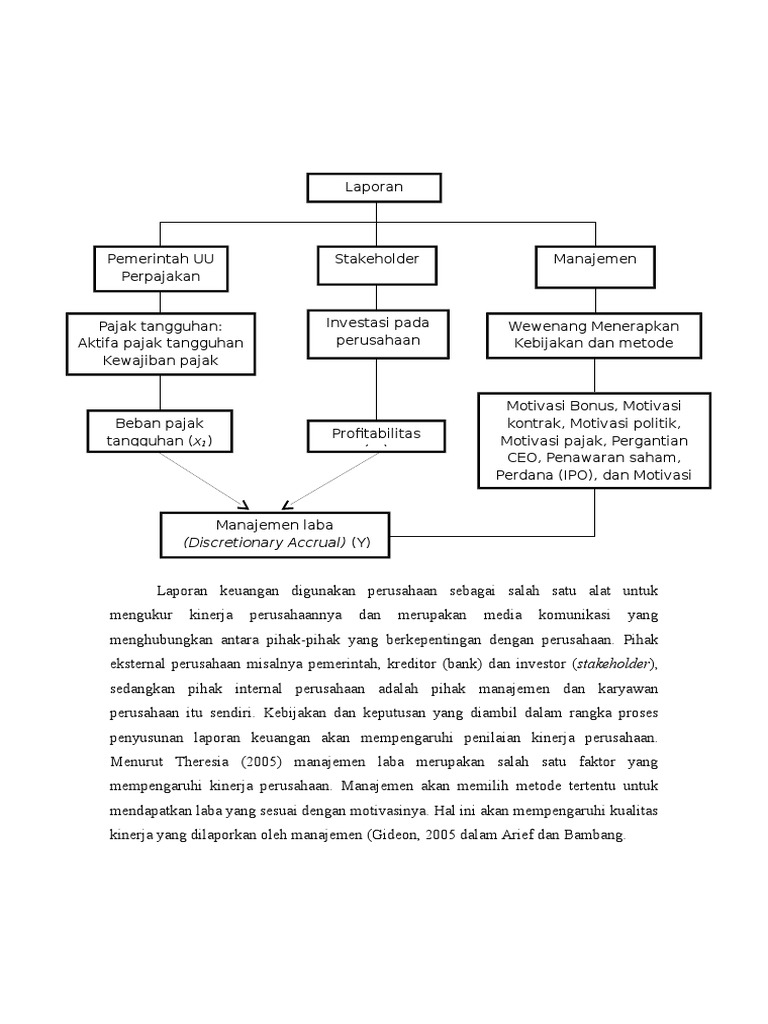 Kerangka Pemikiran Menurut Sugiyono 