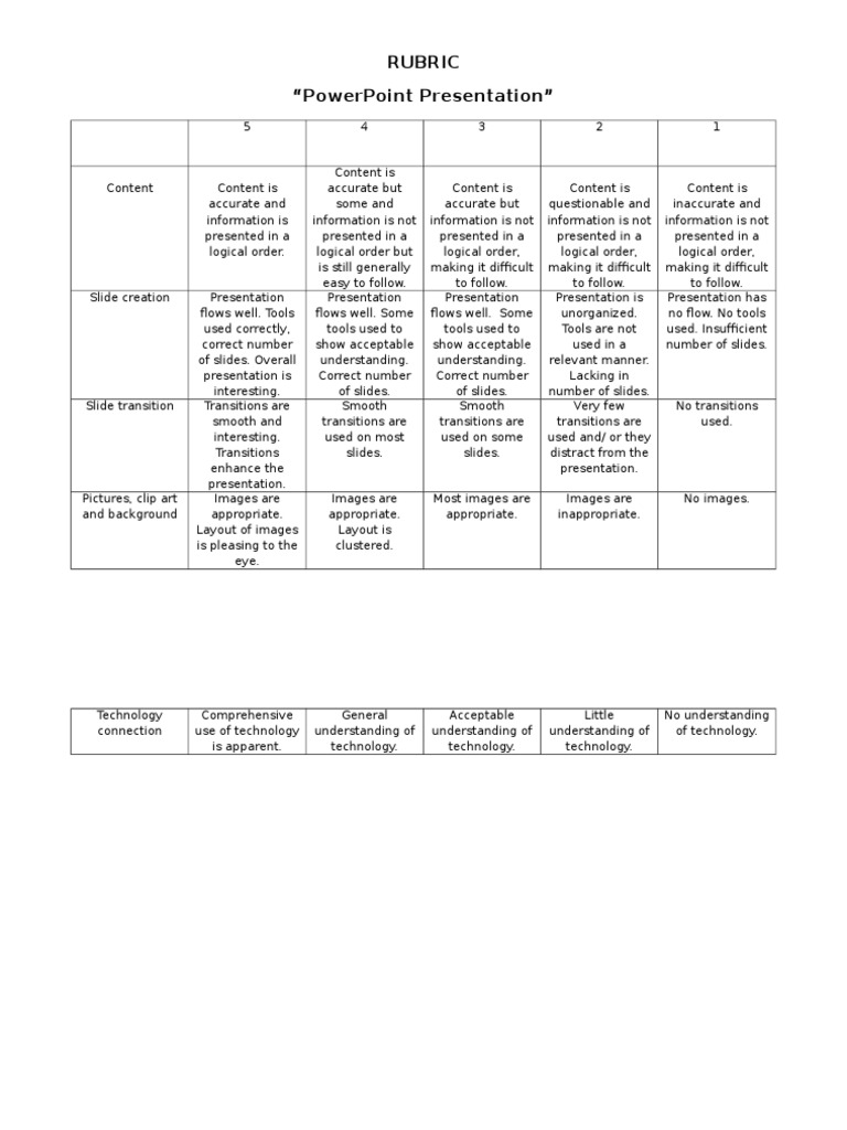 PowerPoint Presentation Rubric | PDF