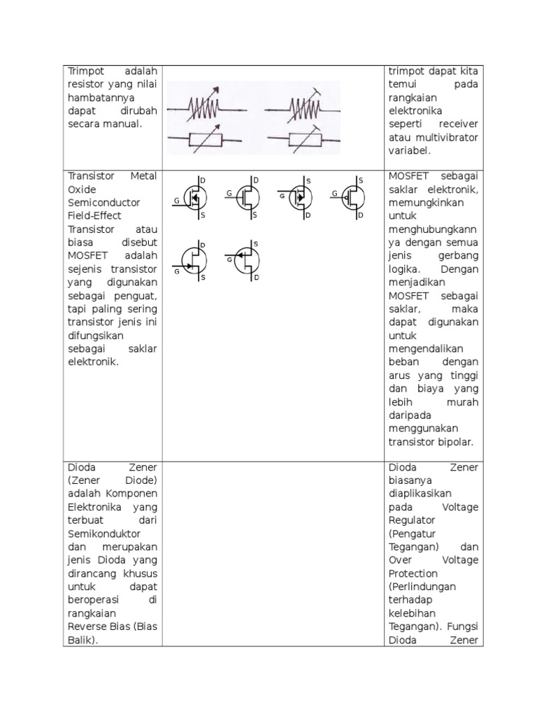 Trimpot Adalah Resistor Yang Nilai Hambatannya Dapat Dirubah Secara ...