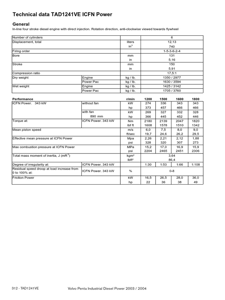 Engine Datasheet | PDF | Diesel Engine | Engines