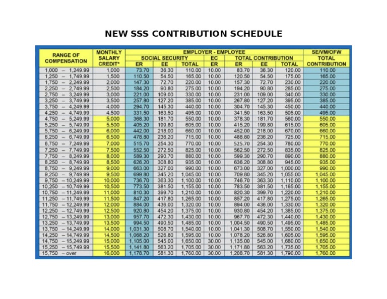 Updated SSS Contribution Rates 2023 | PDF