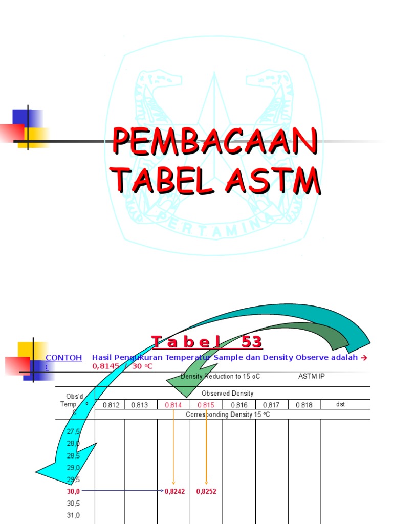 Pembacaan Tabel Astm | PDF