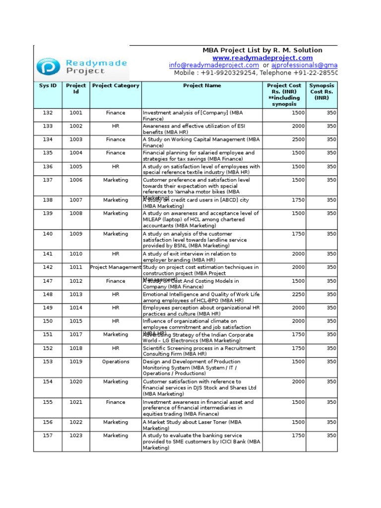 MBA Project Topics and Reports List | PDF