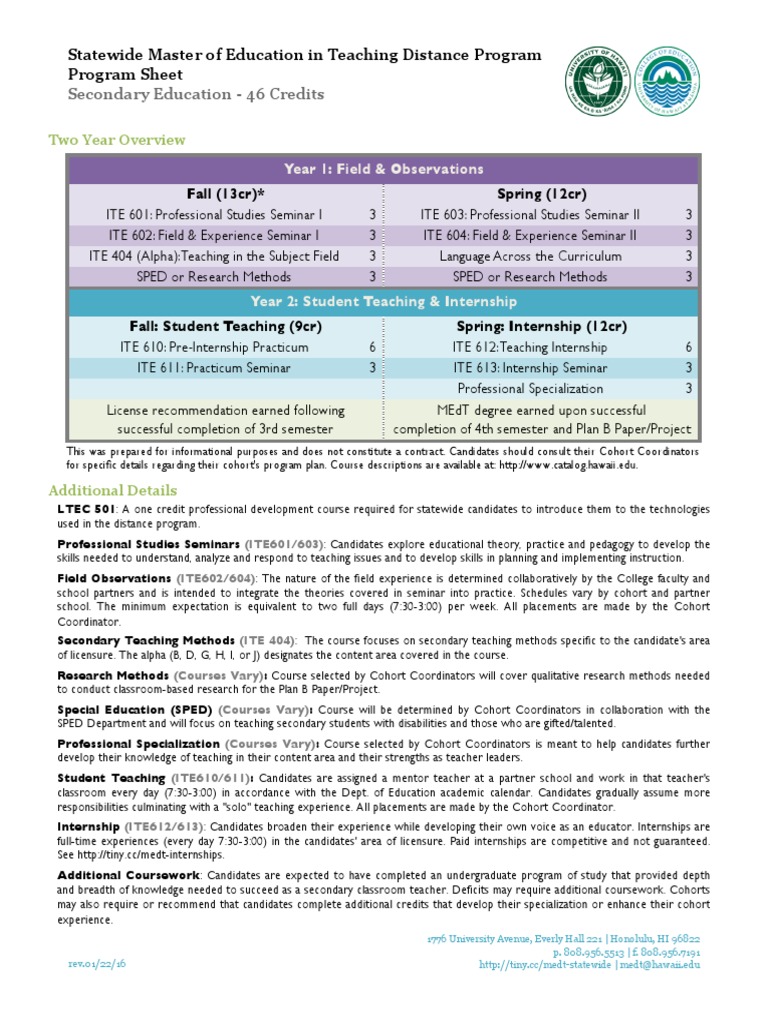 MEd in Teaching Distance Program Overview | PDF | Internship | Job Hunting