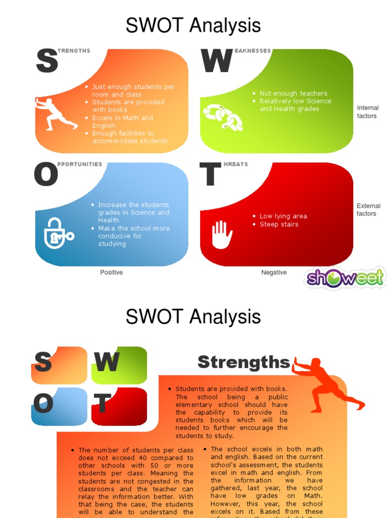 S W O T: SWOT Analysis | PDF | Swot Analysis | Teachers