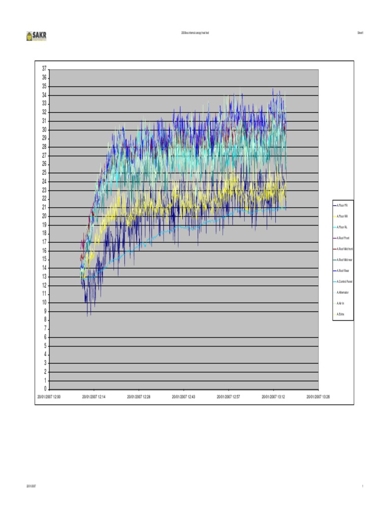 2000kVA Canopy Heat Test Data | PDF | Motor Vehicle | Product Introductions
