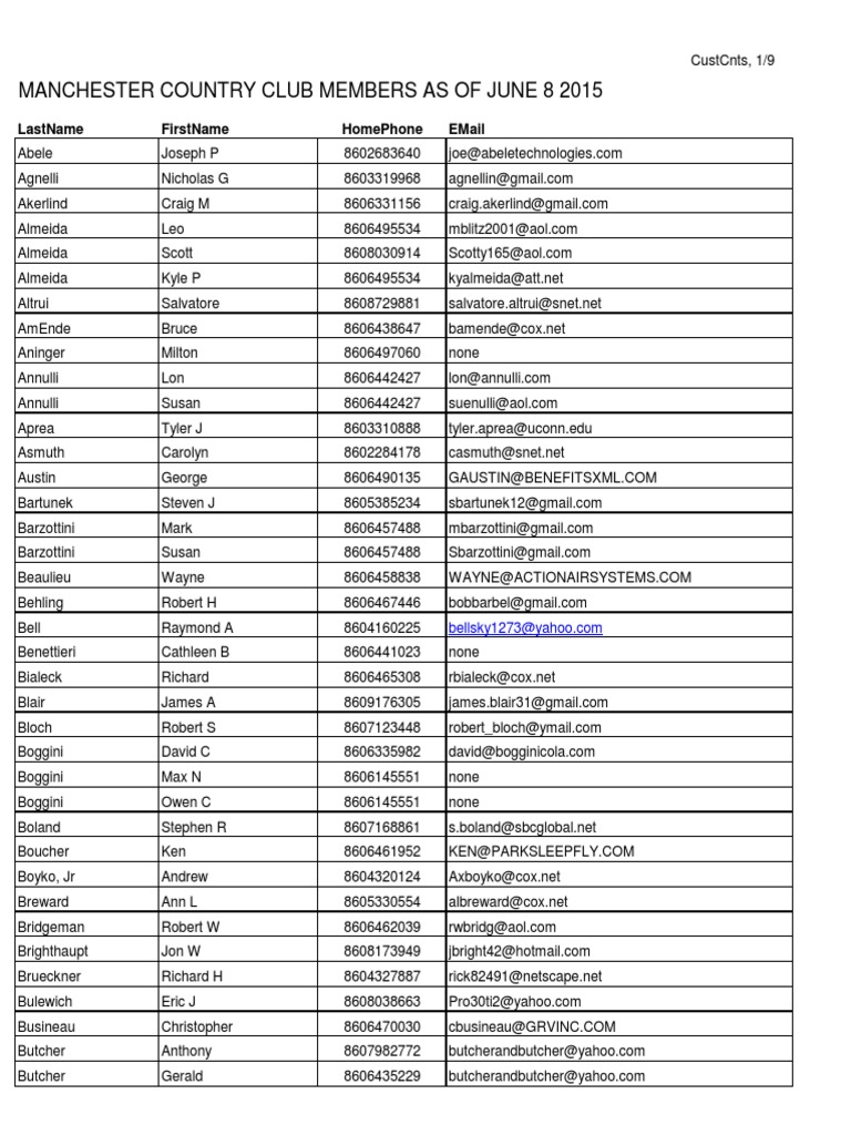 Manchester Country Club Member List | PDF