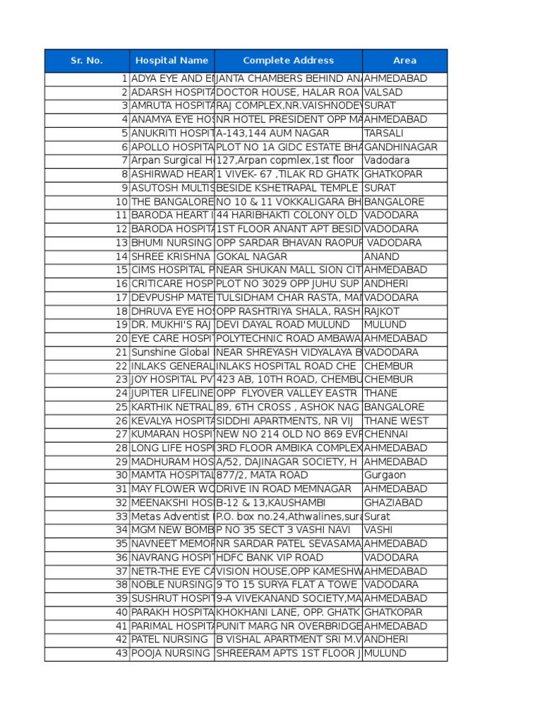 Network Hospital List | PDF | Delhi | Sikhism