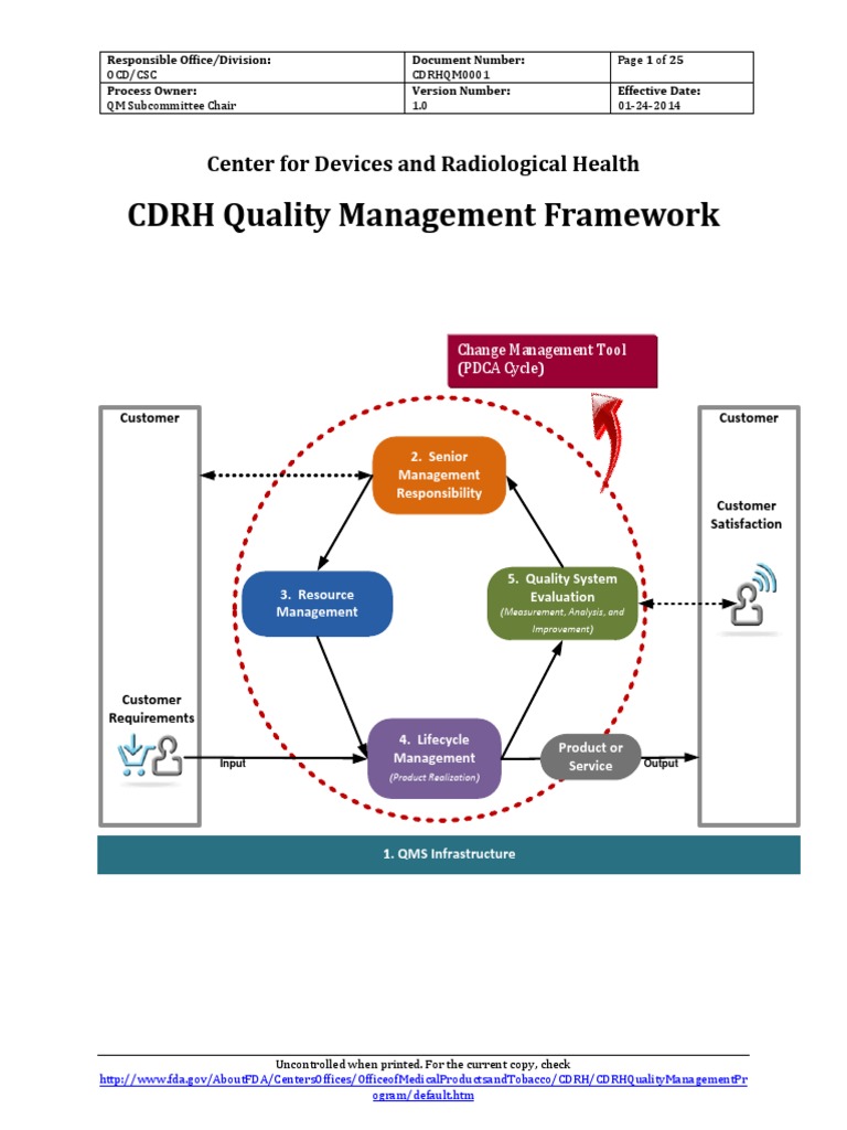 Calidad Total Pdf Audit Business Process