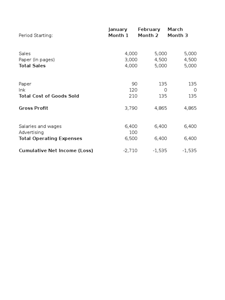Income Statement Food Truck Income Statement Net Income Free 30 day Trial Scribd