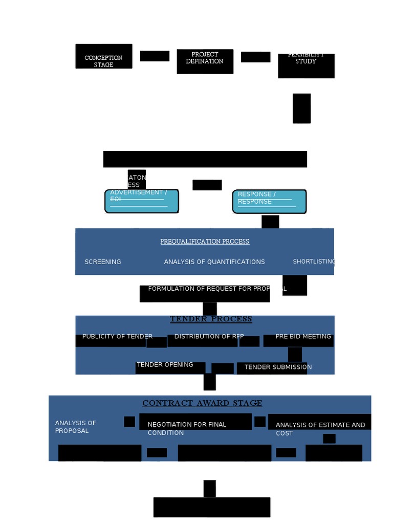 Flowchart - Epc | PDF